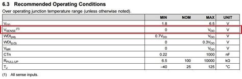 TPS386000 TPS386000 Input SENSE Voltage Before Power Up Power Management Forum Power