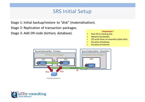 Sap Hana System Replication Hsr Versus Sap Replication Server Srs Ppt