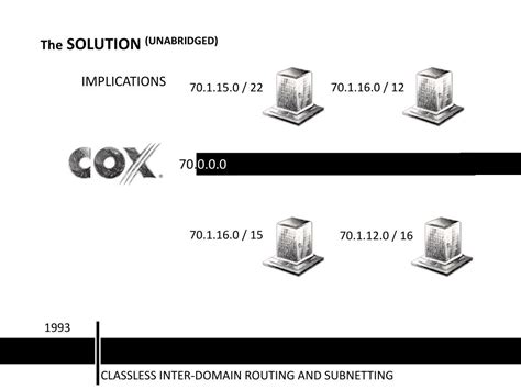 Ppt Classless Inter Domain Routing Cidr And Subnetting Powerpoint