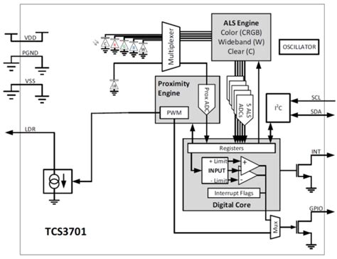AMS AG TCS3701 Color And Proximity Sensor Electronics Lab Com