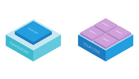 Angular Or React Embracing Modern Web Technologies • Centigrade Gmbh