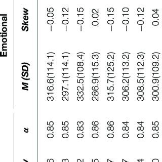 Sample Distribution By Language Sex And Age Download Table