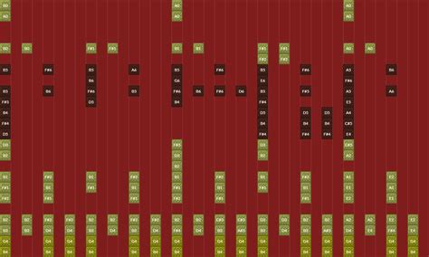 Songs Note Block World