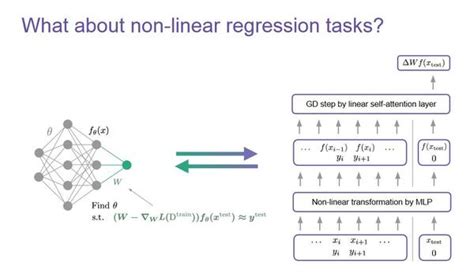 in context learning：实验分析与理论解释 知乎