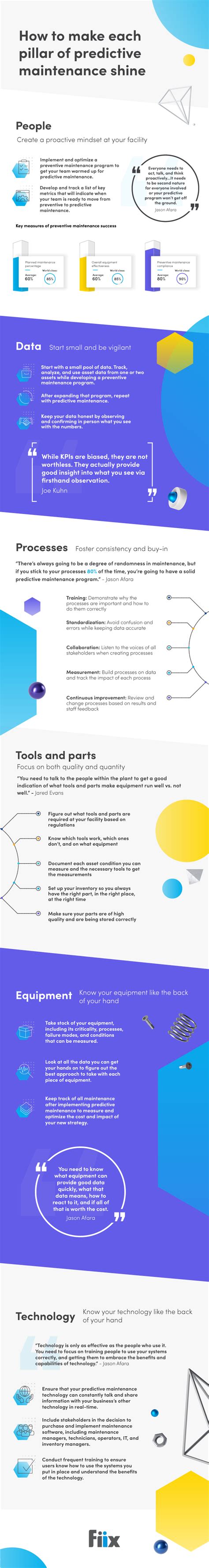 Learn How To Develop A Predictive Maintenance Program Fiix
