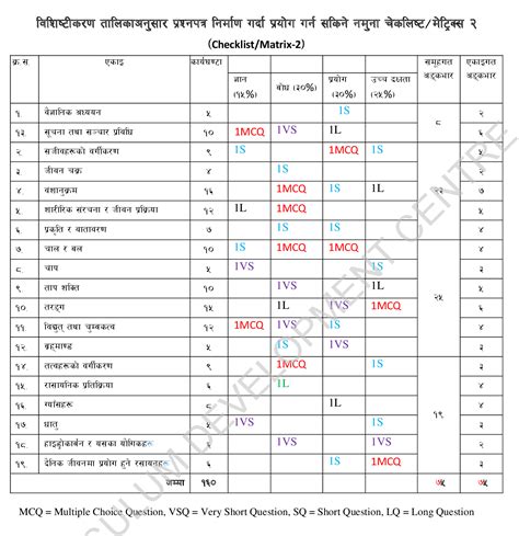 see class 10 science model question solution 2080 grid iswori education