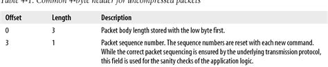 table 12 3 from understanding mysql internals semantic scholar