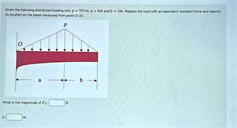 Given The Following Distributed Loading With P Snm A 6m And B 3m Replace The Load With