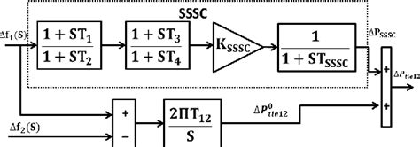 Figure 4 From Bes And Sssc Based Supplementary Control For Frequency