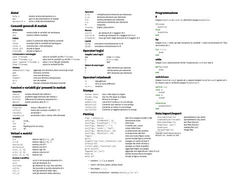 Bigino Matlab Per Informatica Schemi E Mappe Concettuali Di Elementi Di Informatica Docsity
