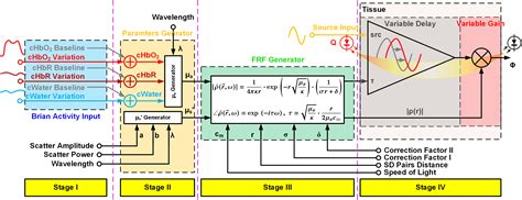 GitHub Posvirus RTE Sim Compact Model For Light Propagation Simulation In FNIRS Systems
