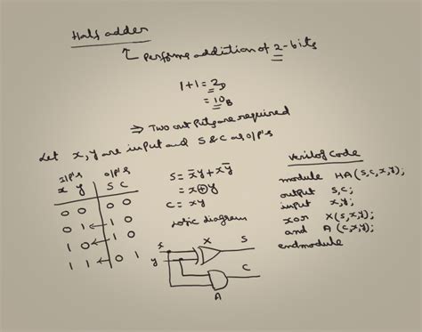 Verilog Digitaldesign Systemdesign Vlsi Fpgaengineering Samarth