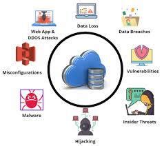 Cloud Security Assessment Xploit Shield