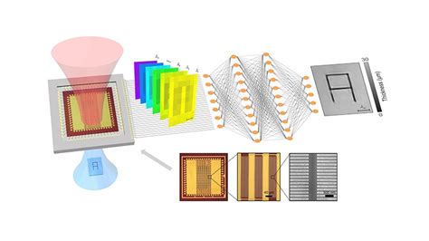 Multispectral Terahertz Imaging System Incorporates Neural Network Technology News Apr 2024