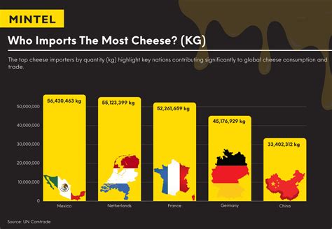 Mintel Reveals The Worlds Cheesiest Nations Mintel