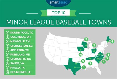 The Best Minor League Baseball Towns Of 2016 Smartasset
