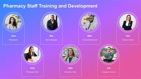 Pharmacy Process Flowchart To Supply Medicines Ppt Sample At