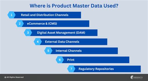 What Is Product Master Data Management