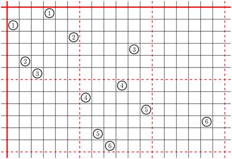 A Proper Numbering For The Extended Affine Permutation Download Scientific Diagram