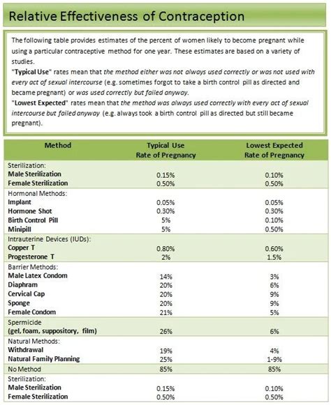 Birth Control Hormone Levels Chart Estrogen Hormones Symptom