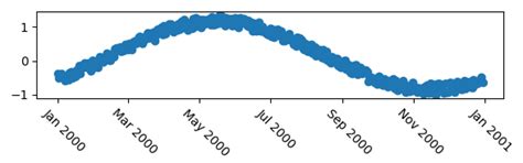 python how to move a tick label stack overflow