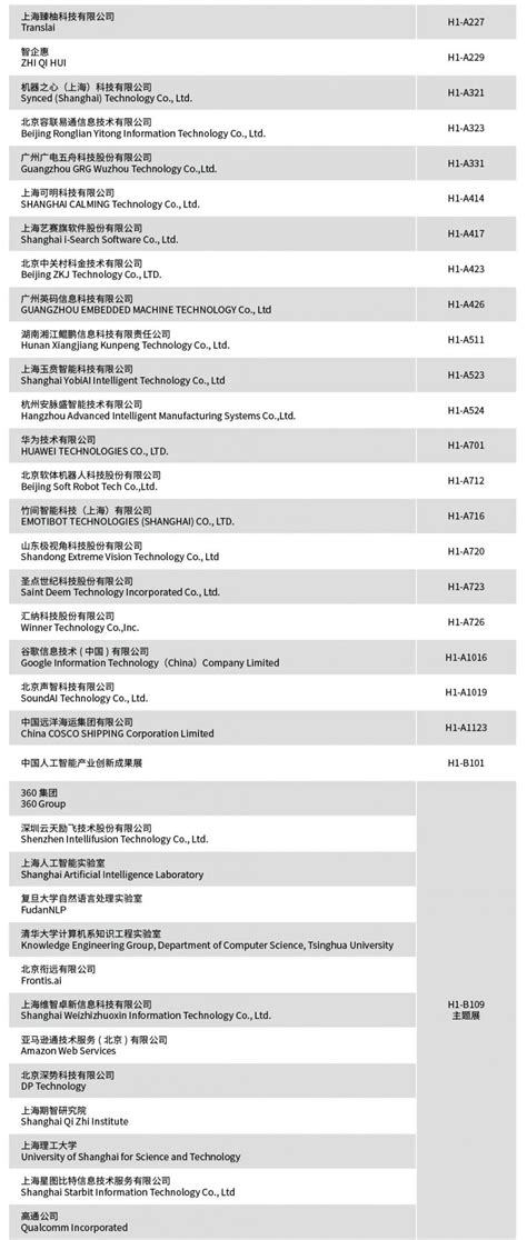 世界人工智能展会2023参展企业名录 上海本地宝