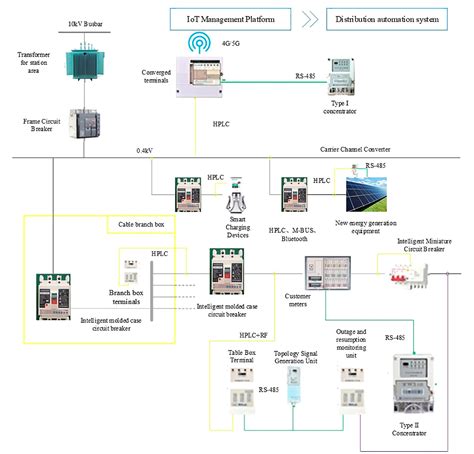 Figure 1 From Iot Based Low Voltage Power Distribution System