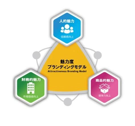 電通prコンサルティングの企業広報戦略研究所が、生活者1万人対象『第8回魅力度ブランディング調査』を発表 写真1枚 国際ニュース：afpbb News