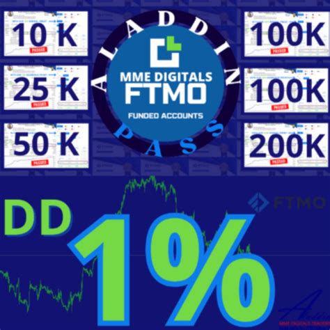 Funded Aladdin Pass Ftmo Ea Mt4