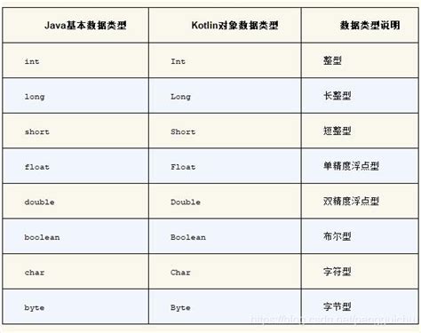 Kotlin一：定义变量kotlin 定义变量 Csdn博客