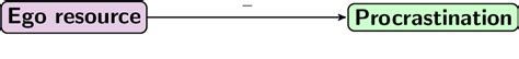 Figure 23 From A Computational Model Of Procrastination Semantic Scholar