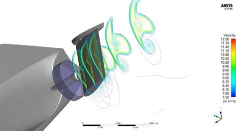 Fluid Dynamics Analyses