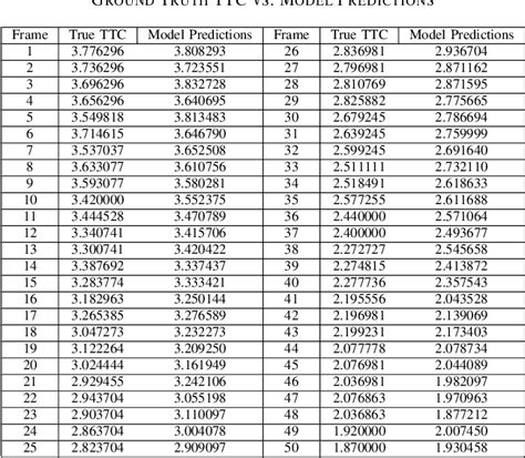 table ii from neural network framework for collision avoidance in