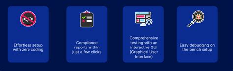 5 Reasons To Make The Switch To An Out Of The Box Protocol Validation