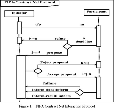 Contract Net Protocol Semantic Scholar