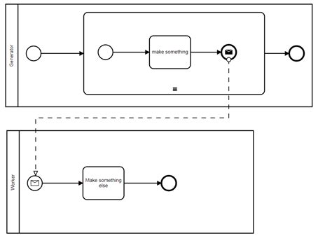 Multi Instance Processes Functionality Discussion And Questions