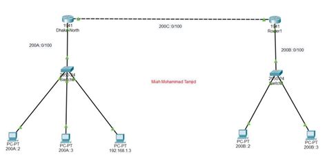 𝐈𝐏𝐯𝟔 𝐃𝐞𝐟𝐚𝐮𝐥𝐭 𝐚𝐧𝐝 𝐑𝐈𝐏𝐯𝟑 𝐫𝐨𝐮𝐭𝐢𝐧𝐠 Ipv6 Routing Is The Process Of