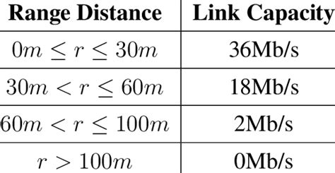 Rate Adaptation Scheme Download Table