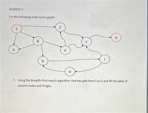Solved Question 1 For The Following State Space Graph S G
