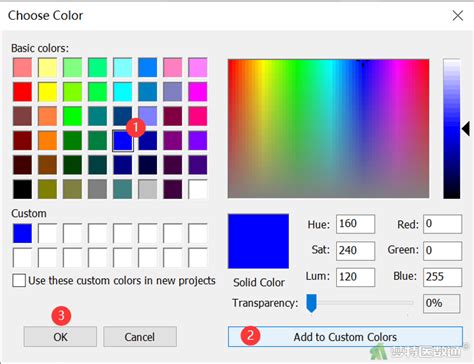 Graphpad Prism 行列分组 Grouped 图形绘制——交错和分隔柱状图的绘制 梦特医数通
