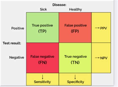 Week 5 Laboratory Investigation Lecture Flashcards Quizlet