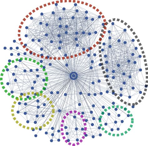 Figure 1 From Title Detecting Highly Overlapping Community Structure By
