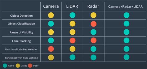 MOOC Apollo Lesson Perception