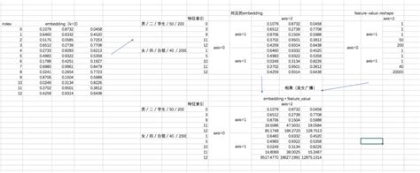 搜索推荐deepfm算法详解：算法原理、代码实现、比赛实战 Csdn博客