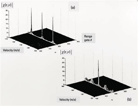 37 A Narrowband Ambiguity Function With Pulse Duration 1 S And