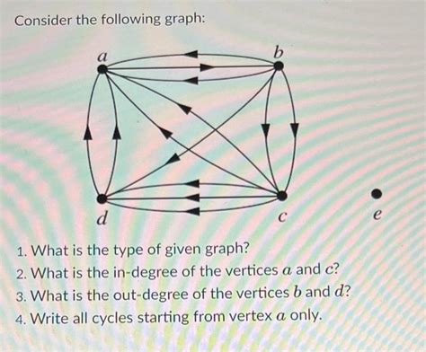 Solved Consider The Following Graph What Is The Type Of Chegg