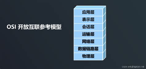 Osi七层体系结构 Csdn博客