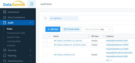 Impala Data Audit Trail In Depth View Into Impala Activity Details