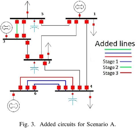 Figure 1 From Ac Dynamic Transmission Expansion Planning Using Memetic