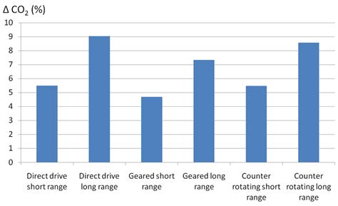 2 Impact Of Total Technology Failure Download Scientific Diagram